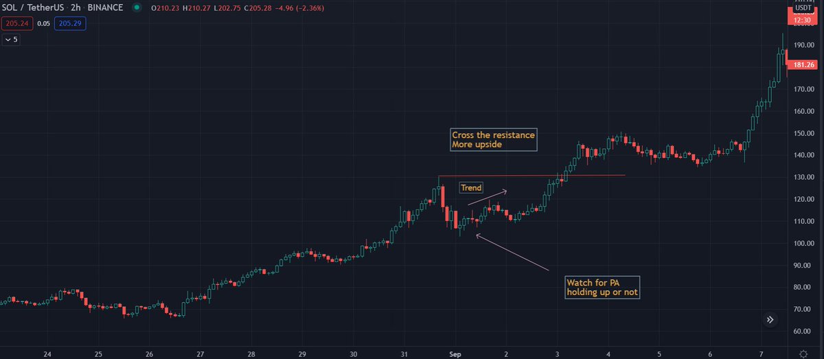 📔How to Trade Long wicks📔 1/n When there is long wick on a TF(D/W/M) It ...