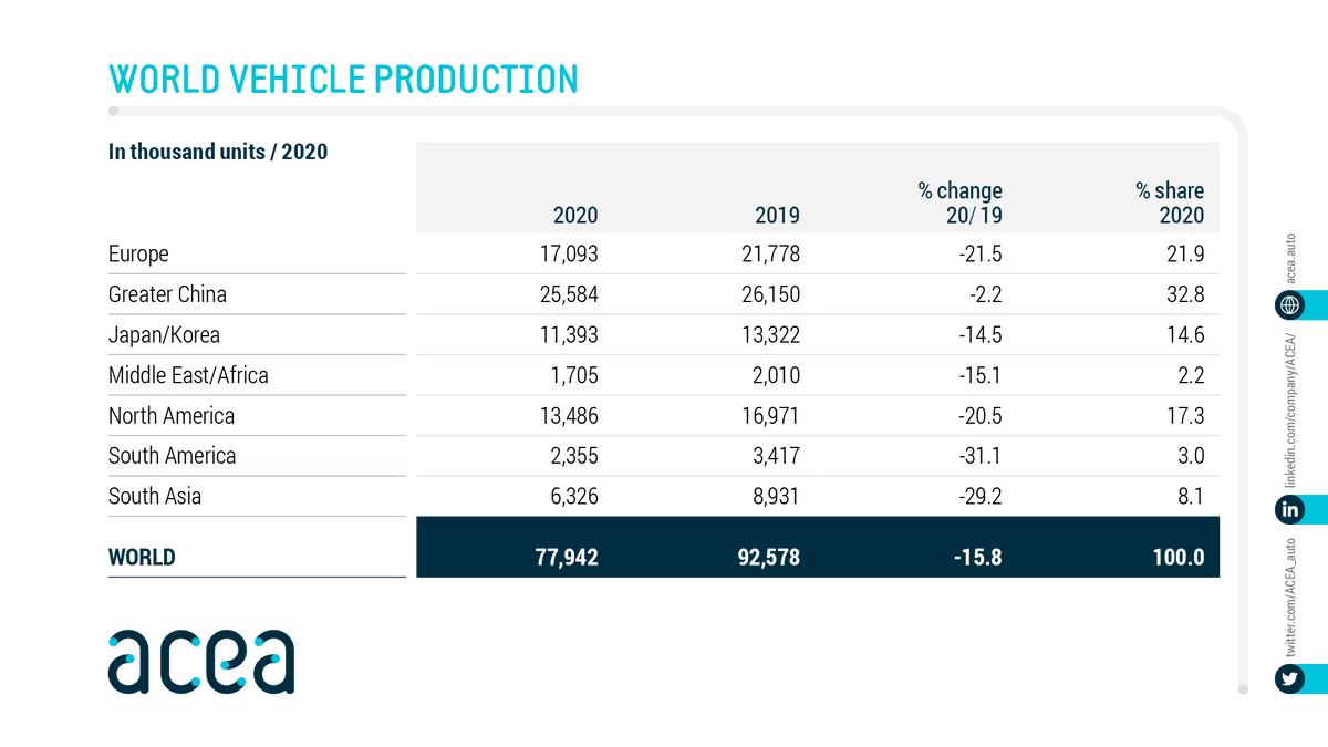 ACEA – European Automobile Manufacturers' Association – Driving ...