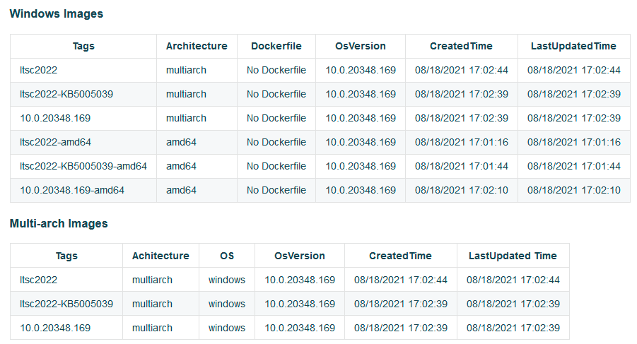🔮WZor👁️ on Twitter: "🎯LTSC 2022 docker pull😜👉 https://t.co/JmlCaSYLXz 🧑‍💻👉/mcr.microsoft.com ...