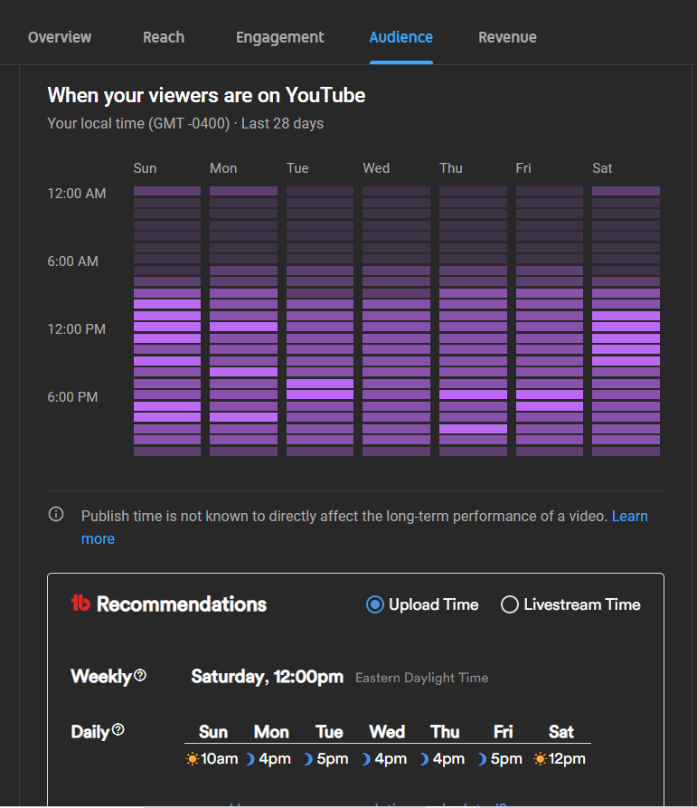FordMustangYT on Twitter: "Here is my best upload schedule according to YouTube Analytics and ...