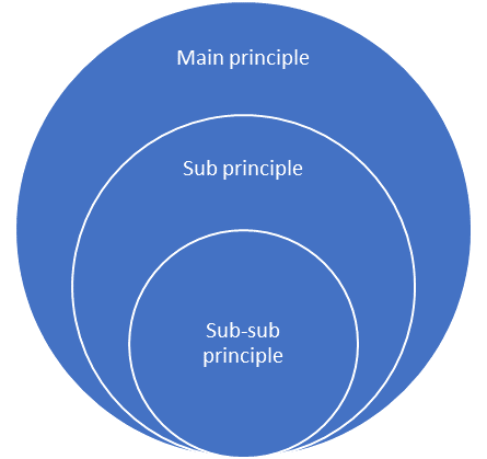 Game model creation: [thread] Tactical periodization is a method of ...