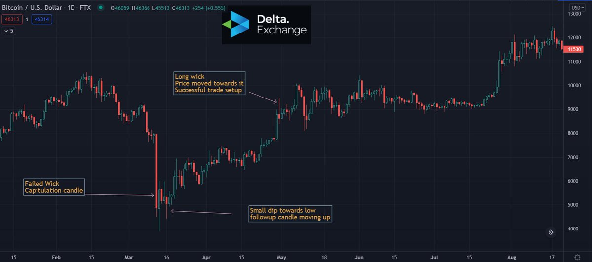 📔How to Trade Long wicks📔 1/n When there is long wick on a TF(D/W/M) It ...