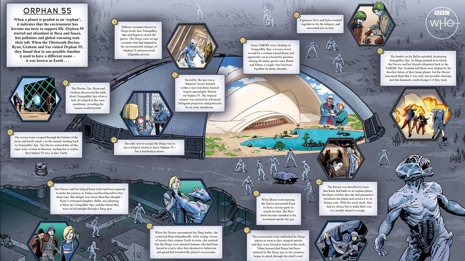 Doctor Who Planets Map