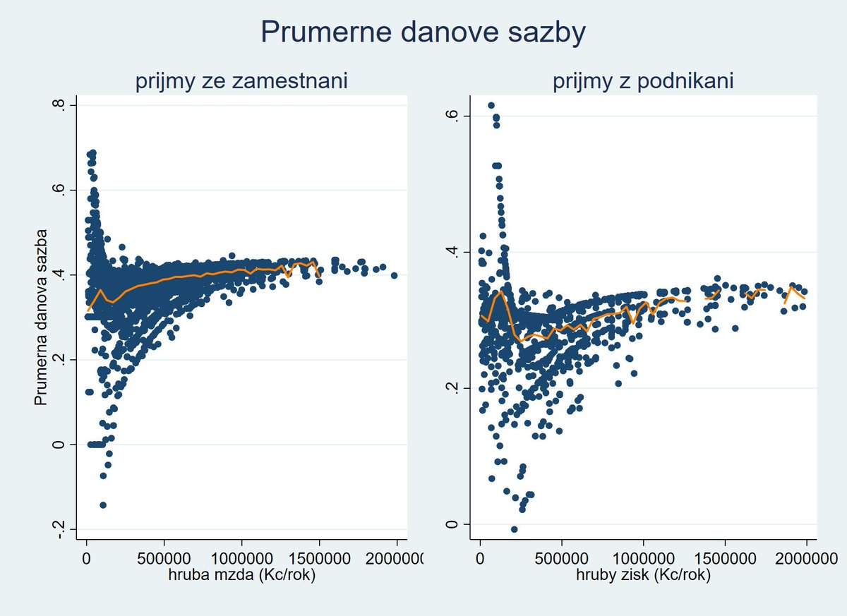 Thread by @dusek_libor on Thread Reader App – Thread Reader App