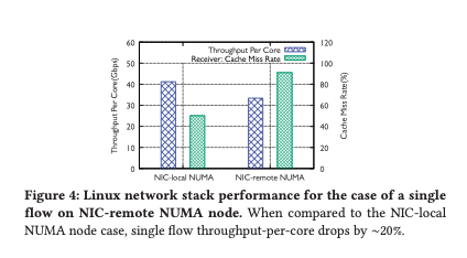 Computer Networking: Principles Protocols Practice on Twitter: "Weekend read: Understanding Host ...