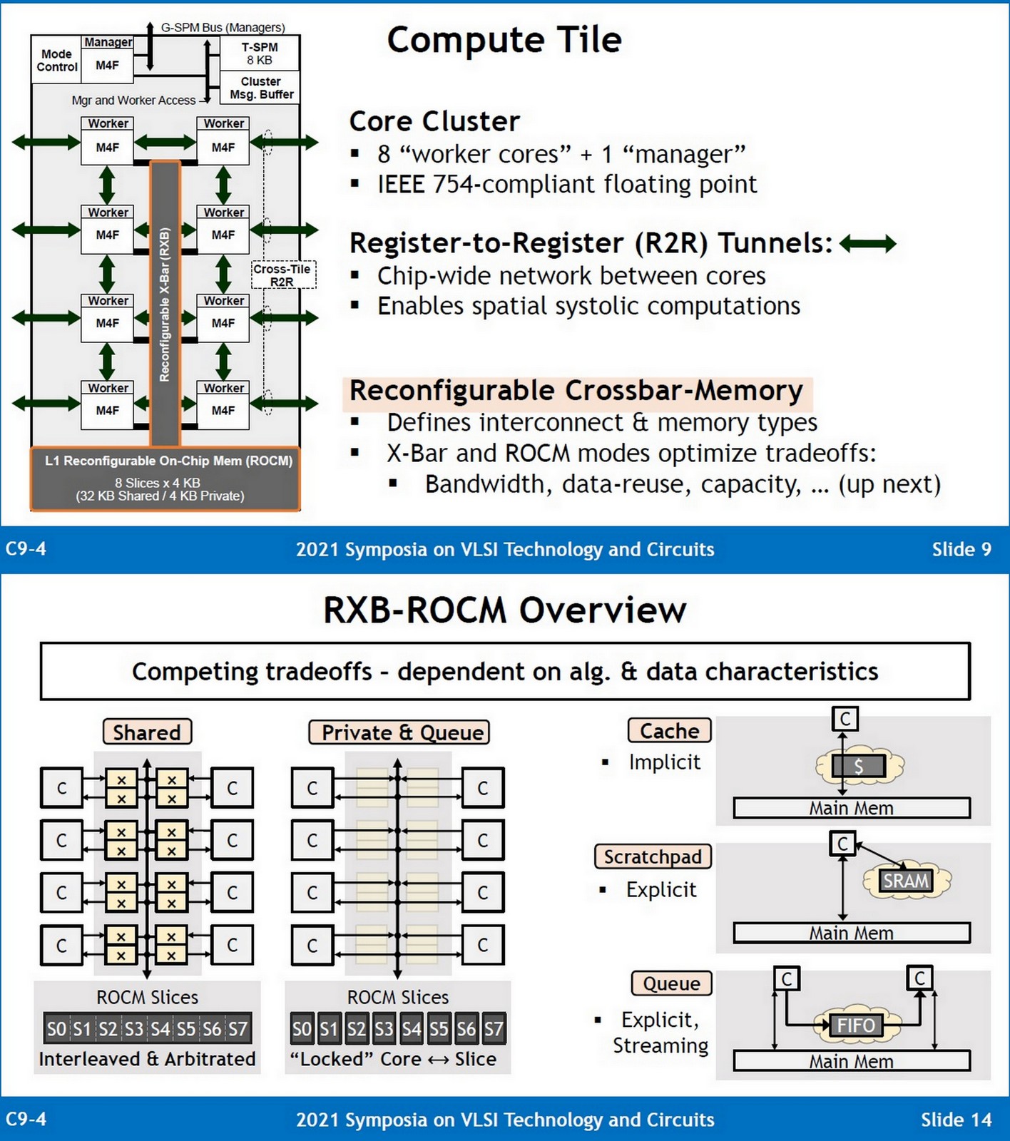 OGAWA, Tadashi on Twitter: "=> A Dataflow-Centric Multiprocessor with 36 Systolic ARM Cortex-M4F ...
