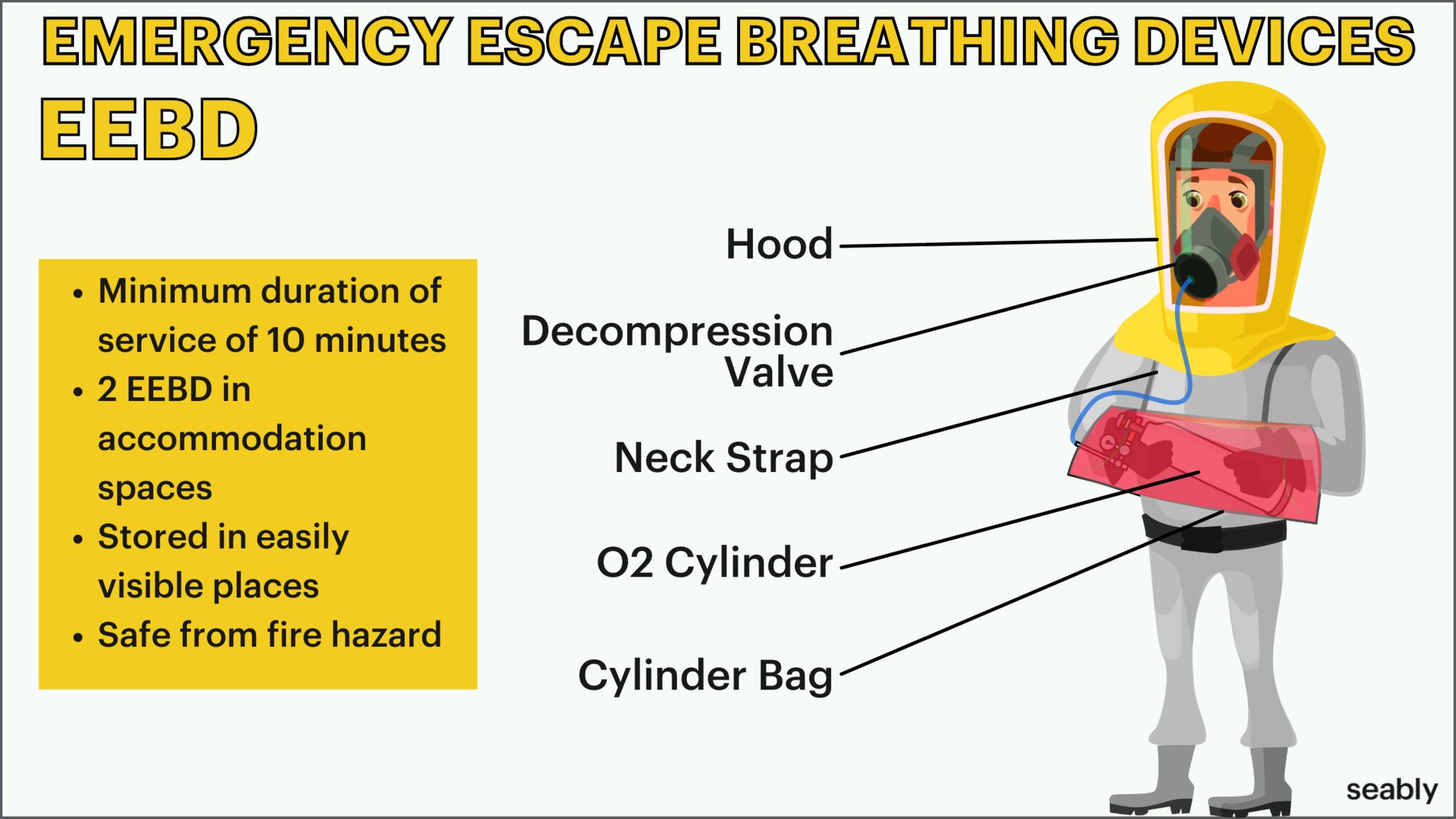 EEBD Donning Instruction PDF, 54% OFF | www.yakimankagbu.ru