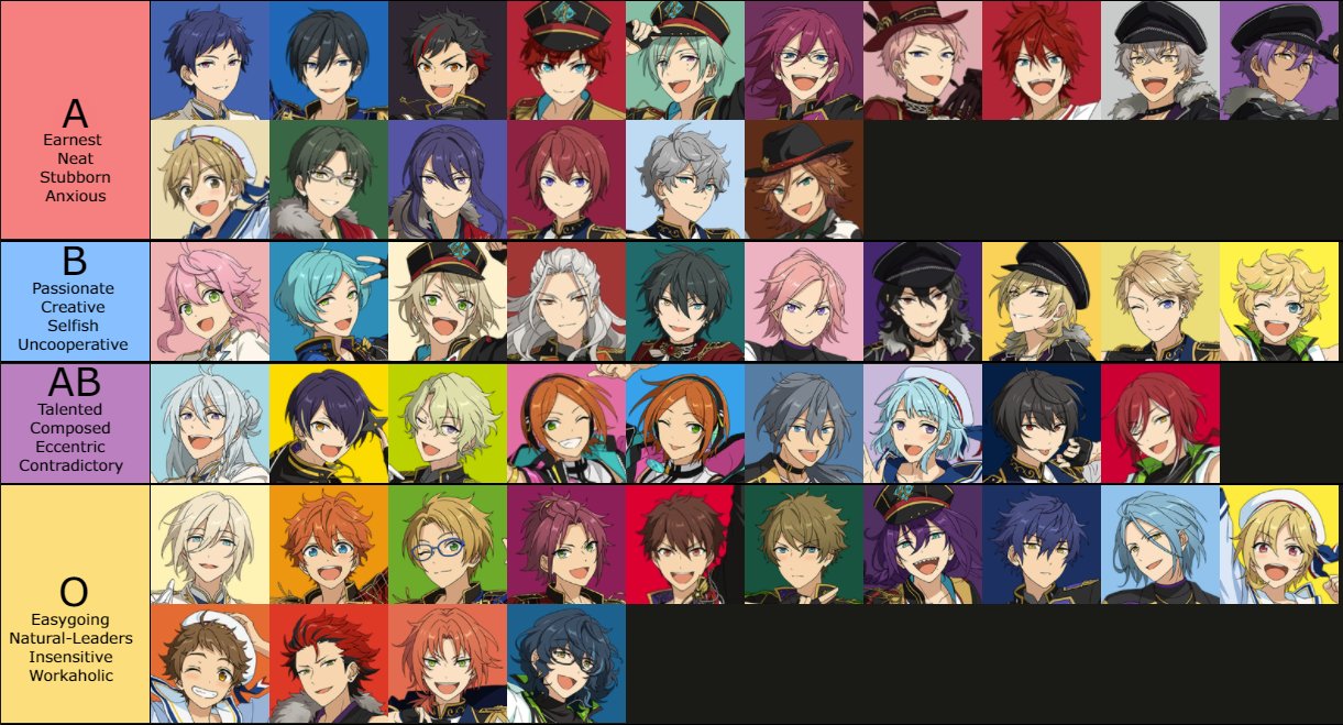 Share 84+ anime character types - in.coedo.com.vn