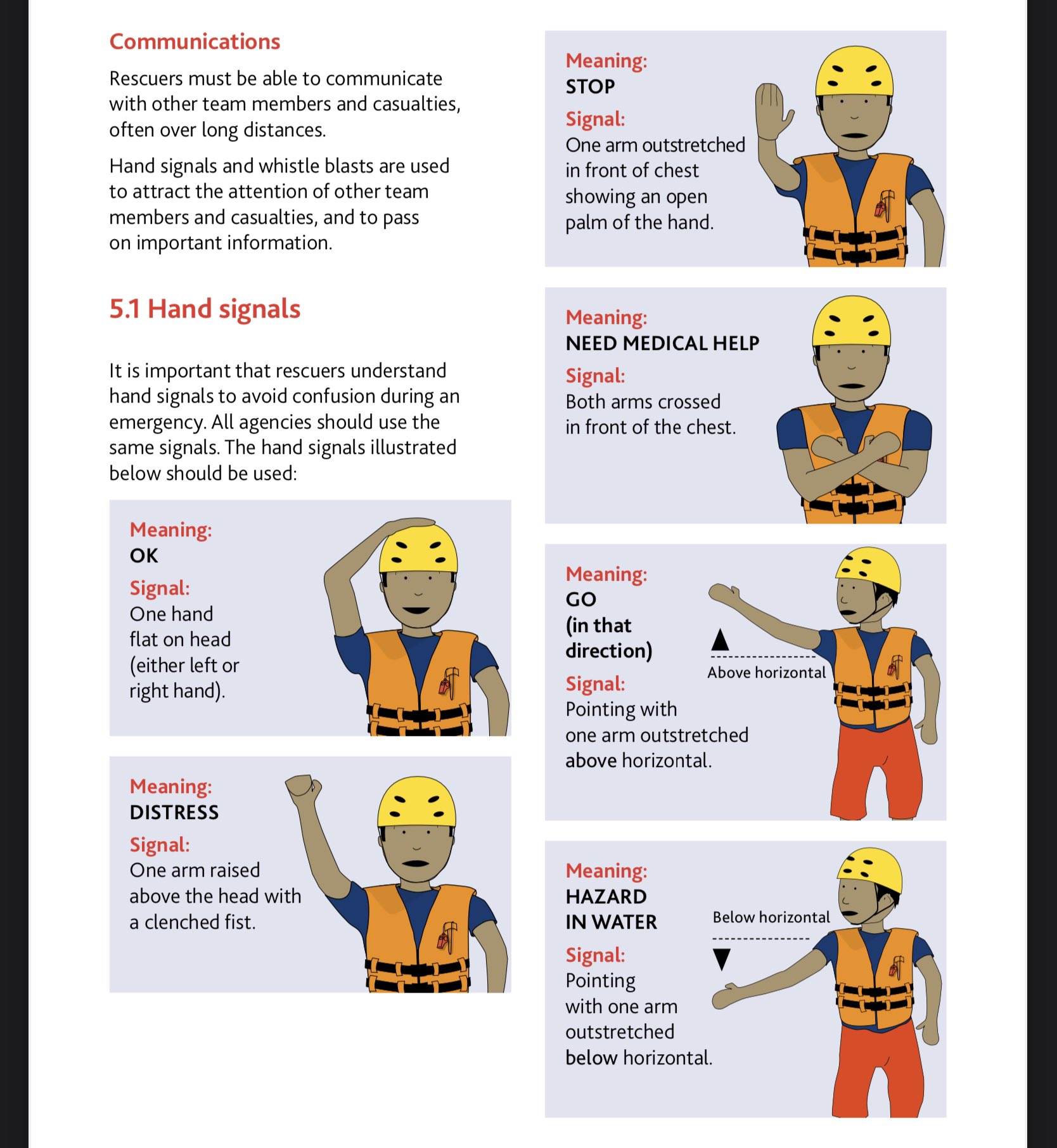Cold Water Rescue Hand Signals