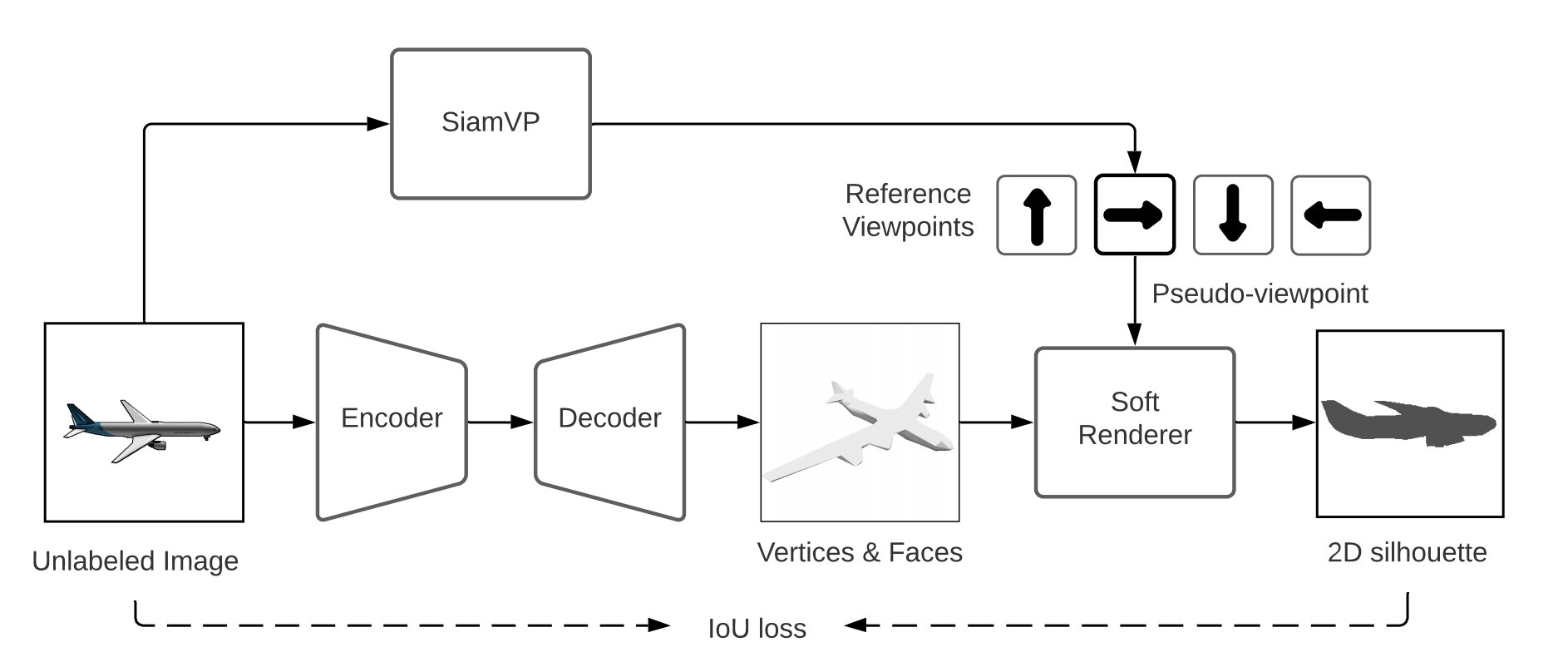 Solar System Diagram Unlabeled