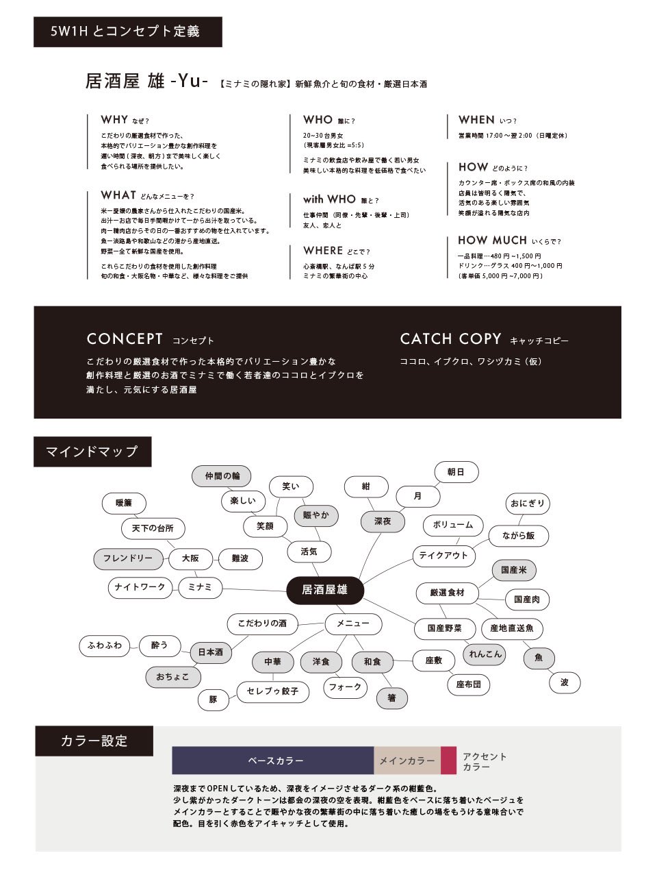 YUCOdesign｜デザインの思考法を言語化｜デザイナー on Twitter: "ロゴデザインのフロー コンセプト設定 マインドマップでアイデアを出す(基本情報から関連のある要素を枝状に ...