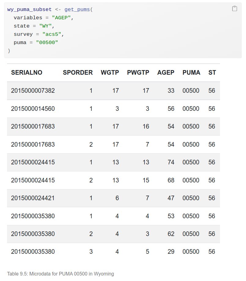 Kyle Walker on Twitter: "In Chapters 9 and 10, you'll learn how to access and work with ACS ...
