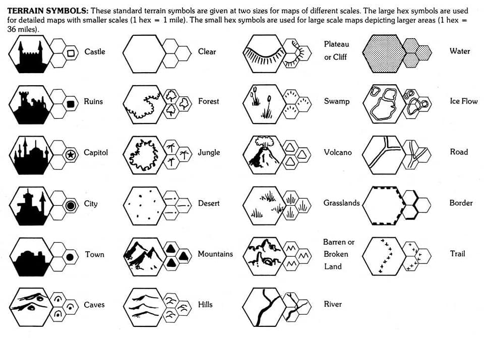 World Map Key Symbols