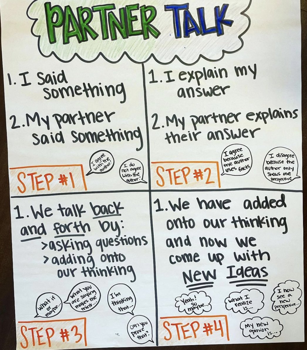 Teacher2Teacher on Twitter: "How do you facilitate productive ...