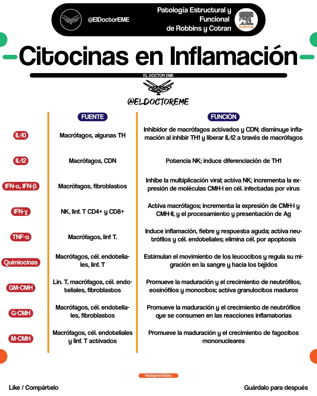 Mauricio Montelongo on Twitter: "CITOCINAS EN LA INFLAMACIÓN Efecto: •Local. •Protector ...