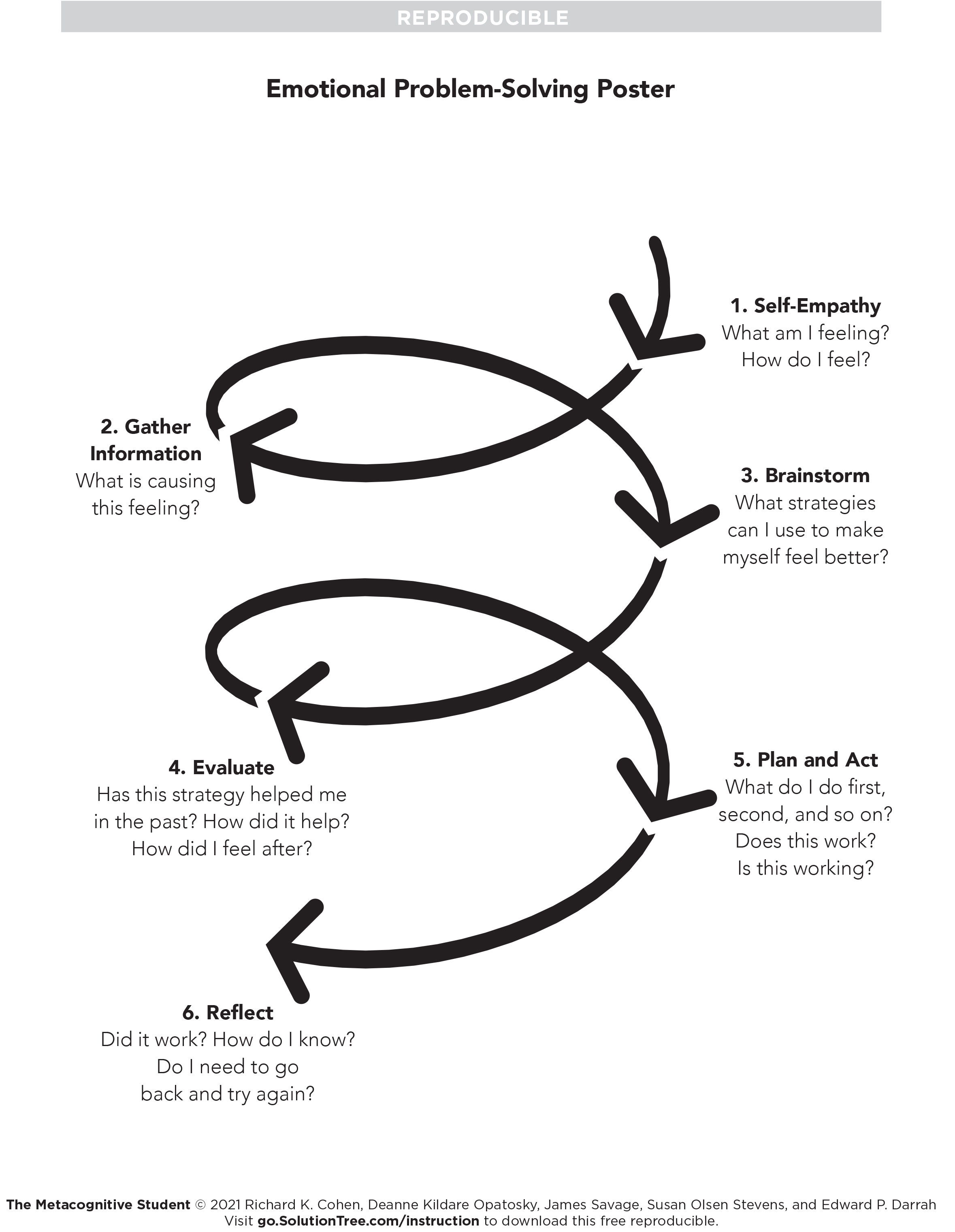 Problem And Solution Poster
