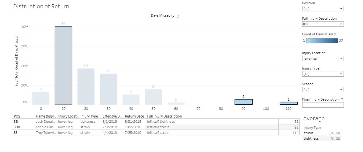 [Derek Rhoades] This Mike Trout calf strain is the worst calf injury ...