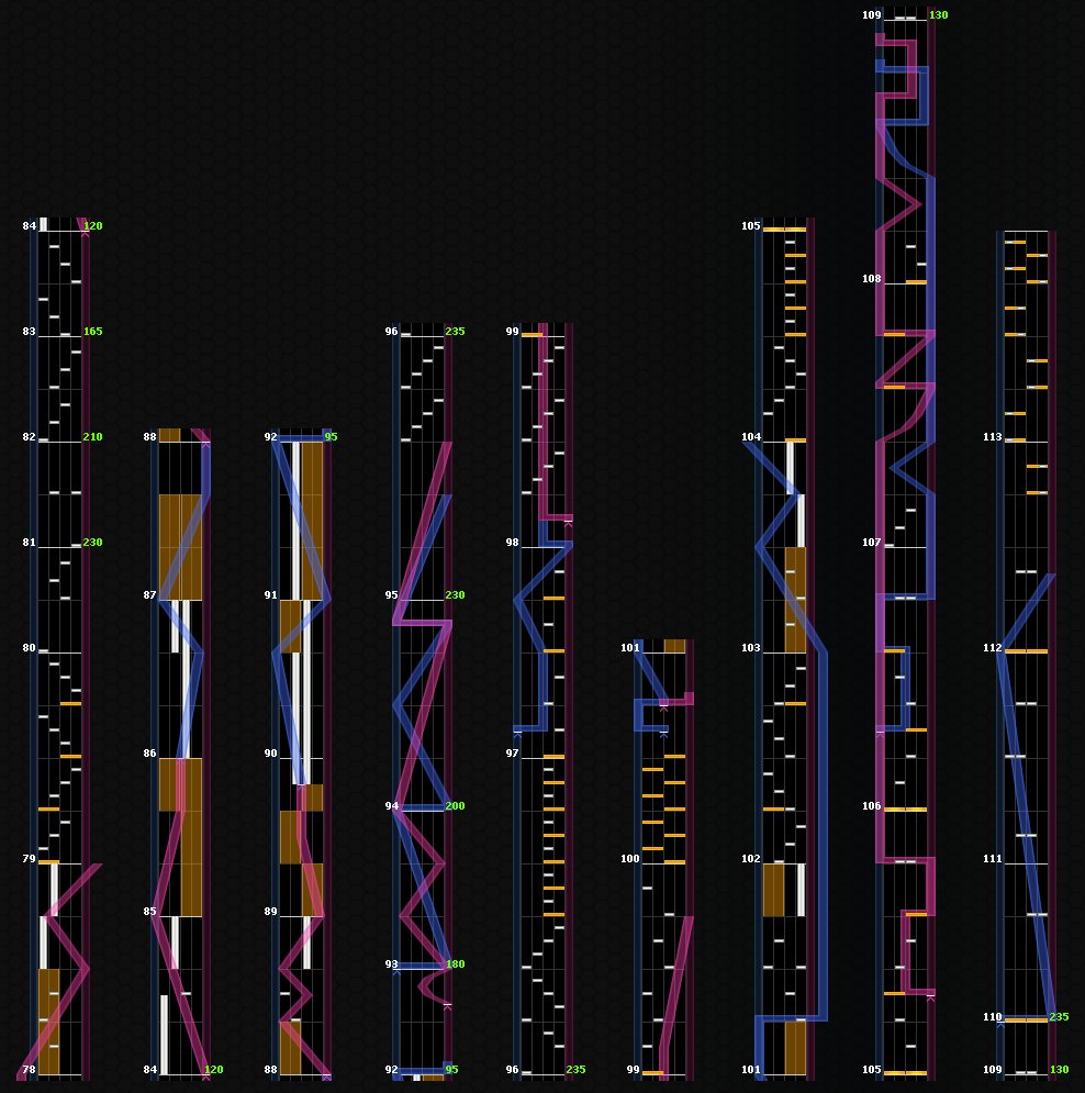はむすぎ on Twitter: "祝福の色彩は想い結ぶ君たち迄 MXM Lv18(SDVX) 高速系の地力譜面。ラストにひっかけソフランがあるので要注意 前半に強めの片手処理、サビ前に12分 ...
