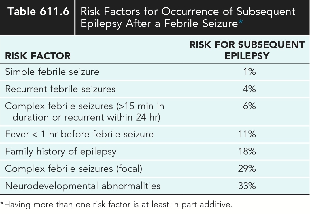 Epilepsy Risk Factors