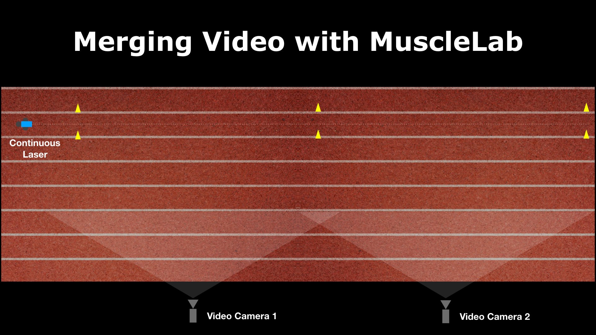 MuscleLab (@MuscleLabPro) / Twitter