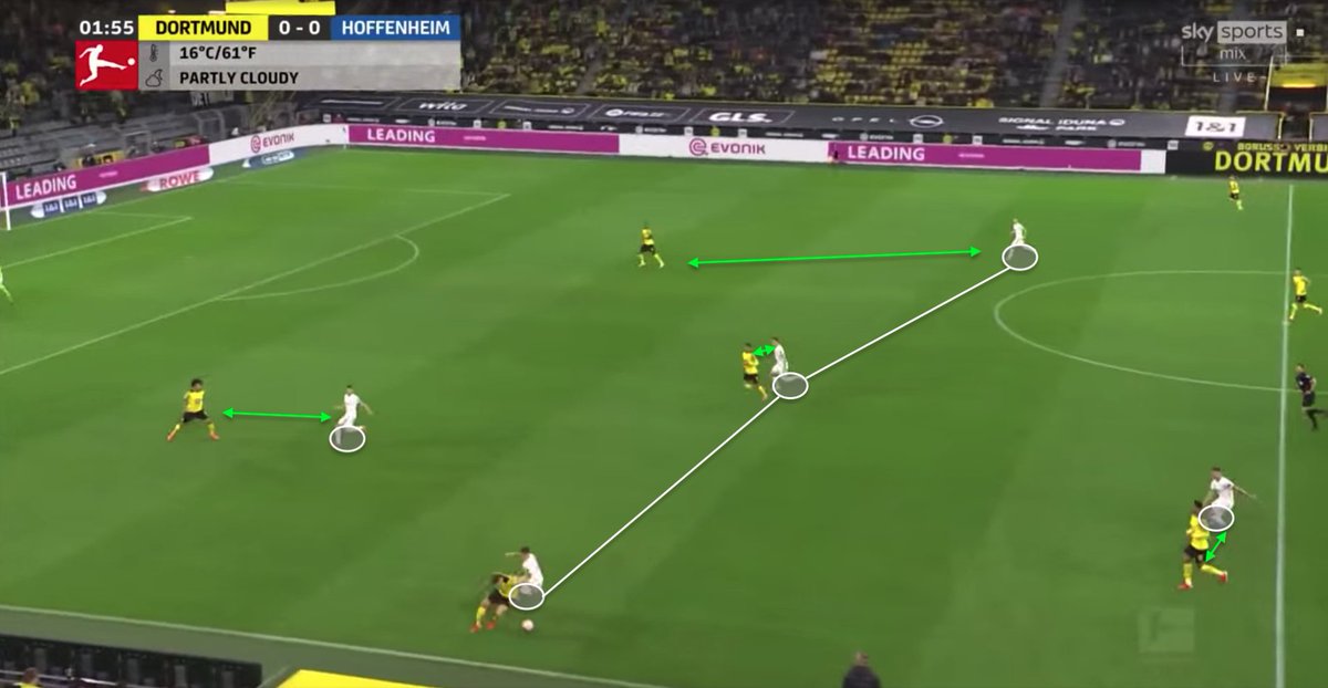 Tactical analysis proposition // Borussia Dortmund ⚫️🟡 - TSG Hoffenheim ...