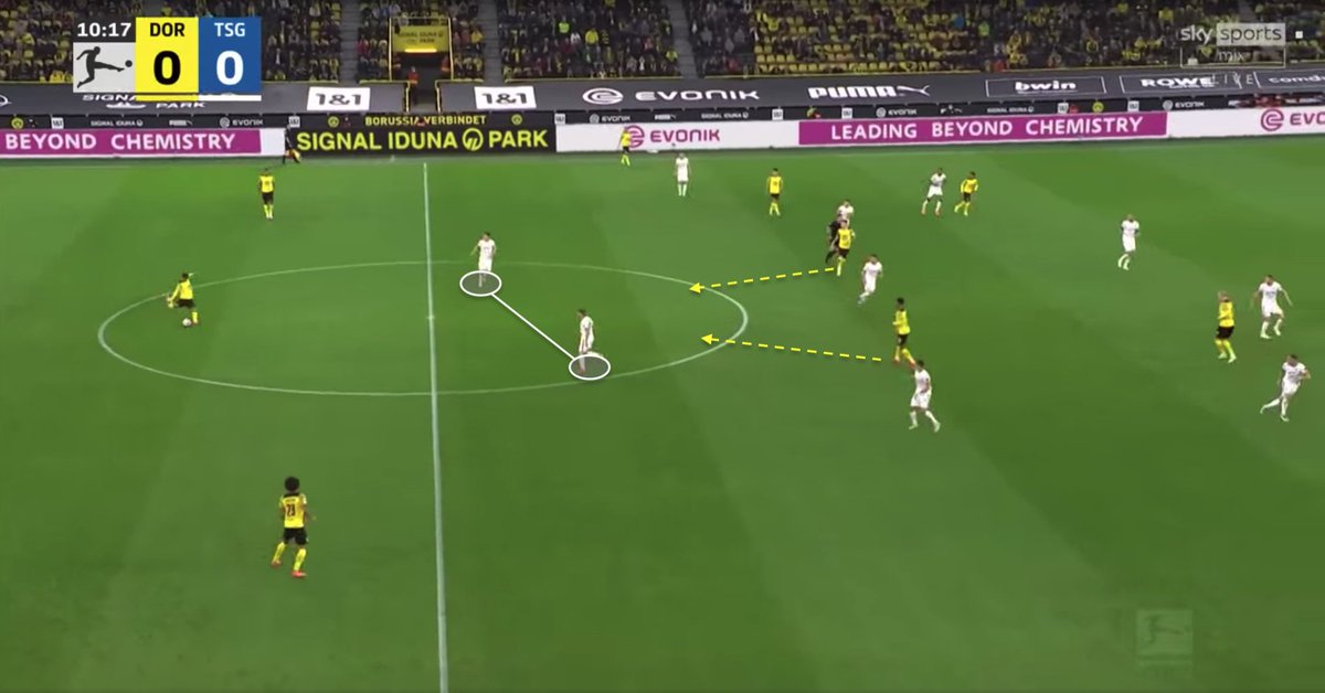 Tactical analysis proposition // Borussia Dortmund ⚫️🟡 - TSG Hoffenheim ...