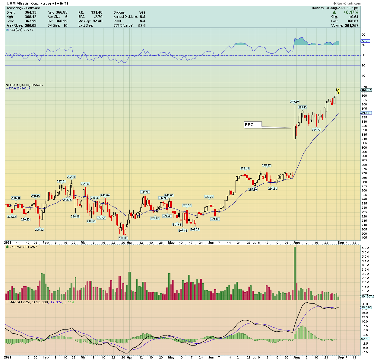 traderstewie-on-twitter-tsm-reported-earnings-on-july-15th-and-the