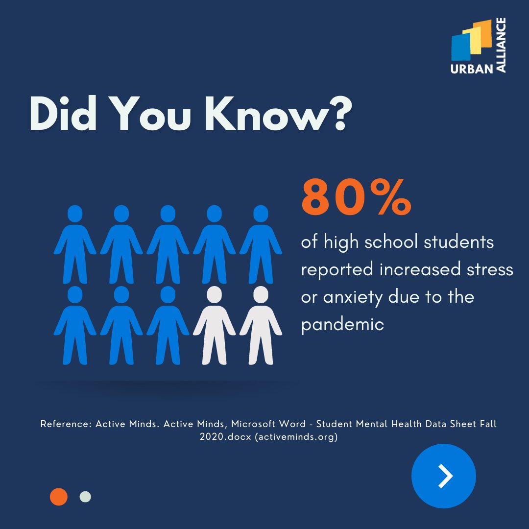 High School Stress Statistics