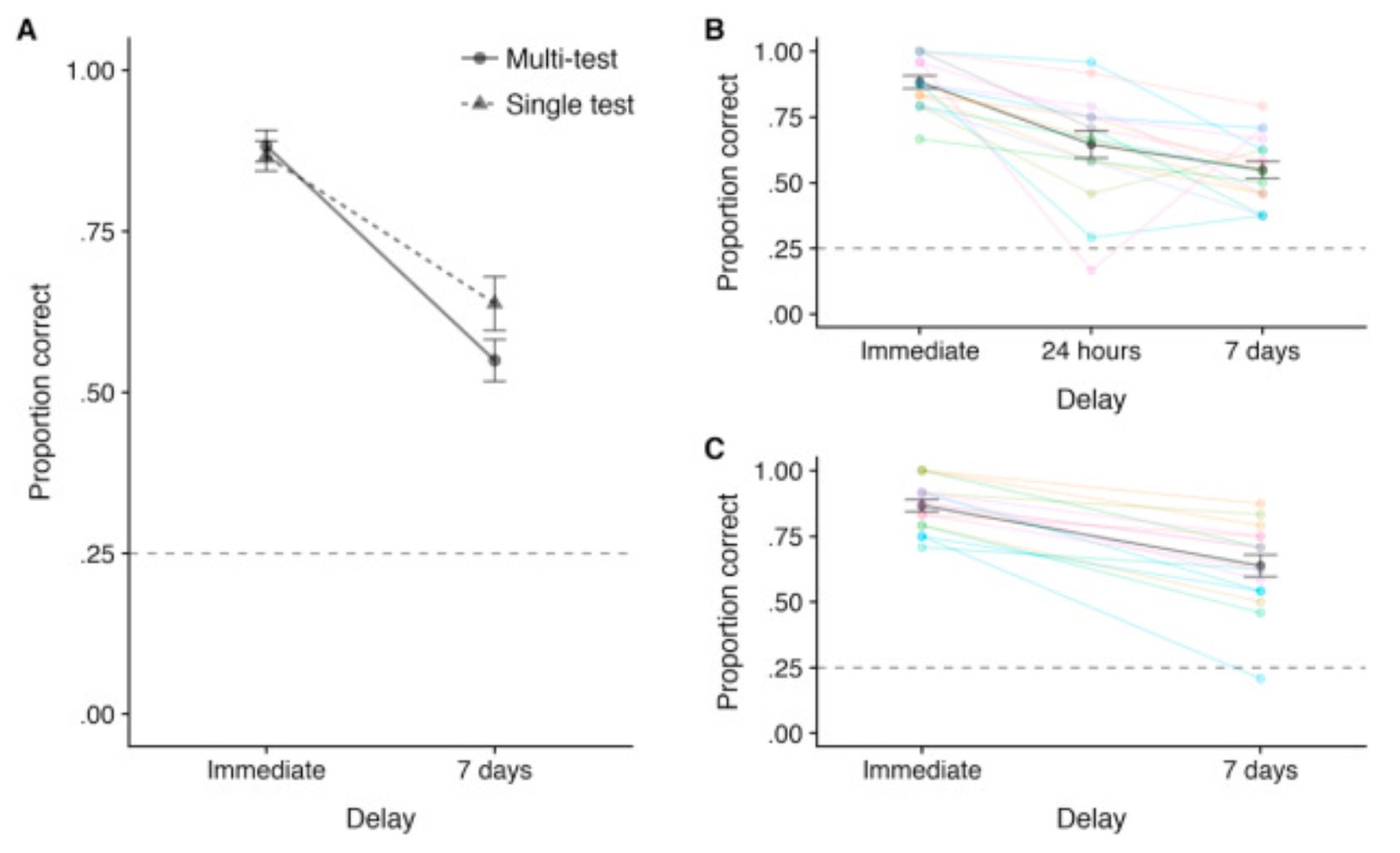 CORTEX on Twitter: "#ResearchReport Detecting Accelerated Long-term #Forgetting: A problem and ...