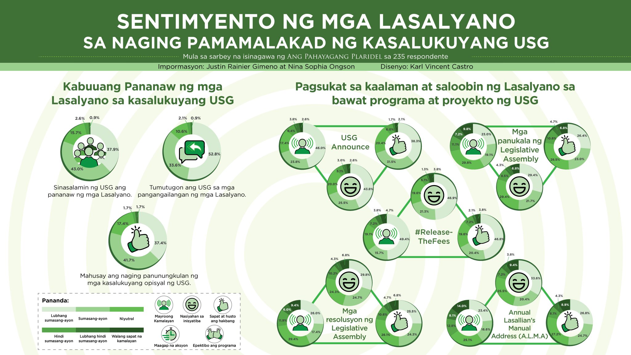 Ang Pahayagang Plaridel on Twitter: "TINGNAN: Sentimyento ng mga Lasalyano sa naging pamamalakad ...