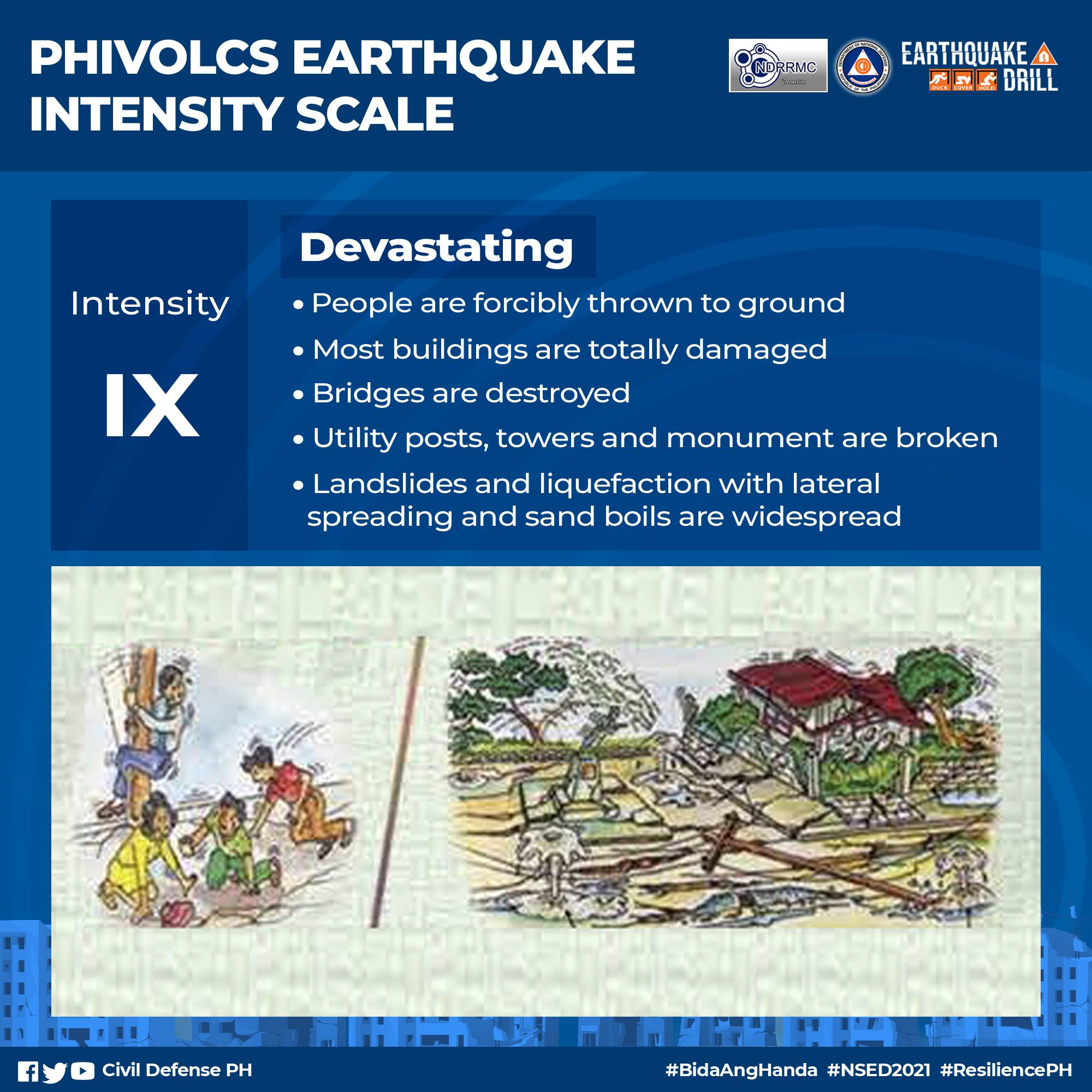 Phivolcs Earthquake Intensity Scale (peis)