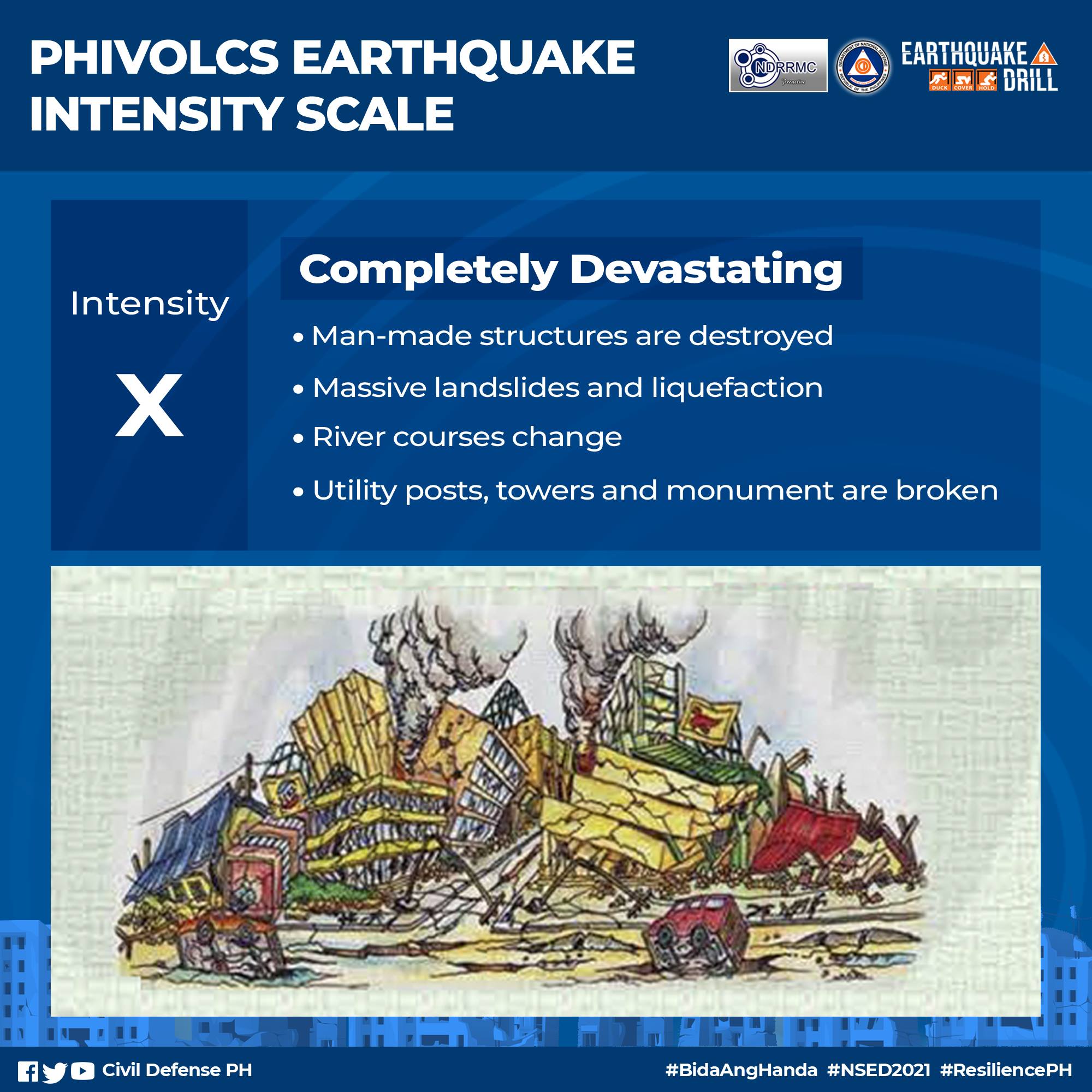 Phivolcs Earthquake Intensity Scale