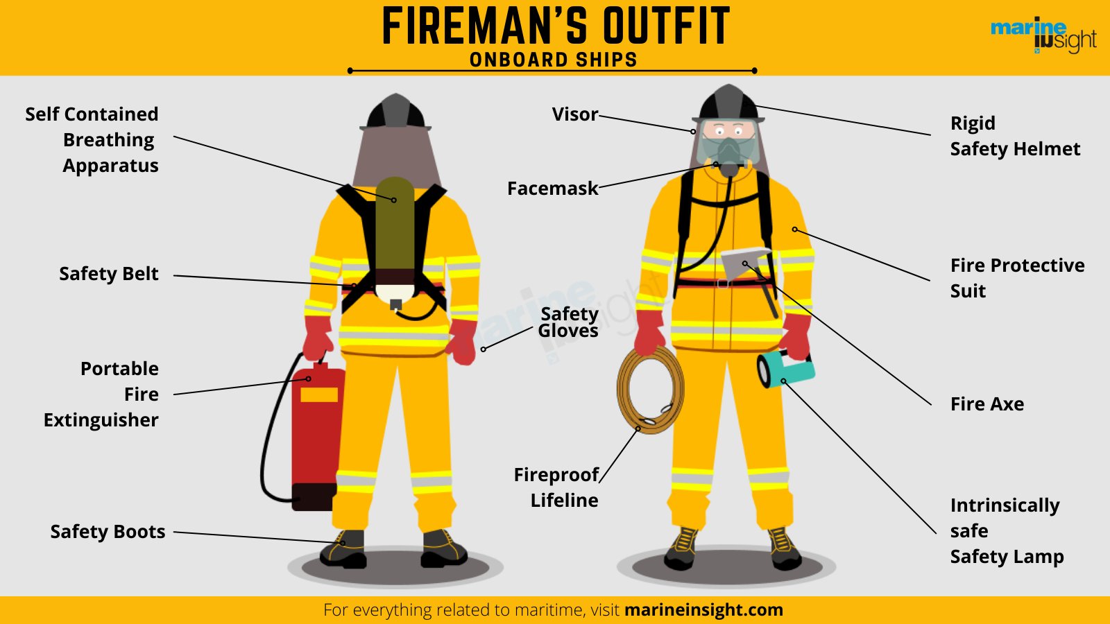 Firefighter Equipment List