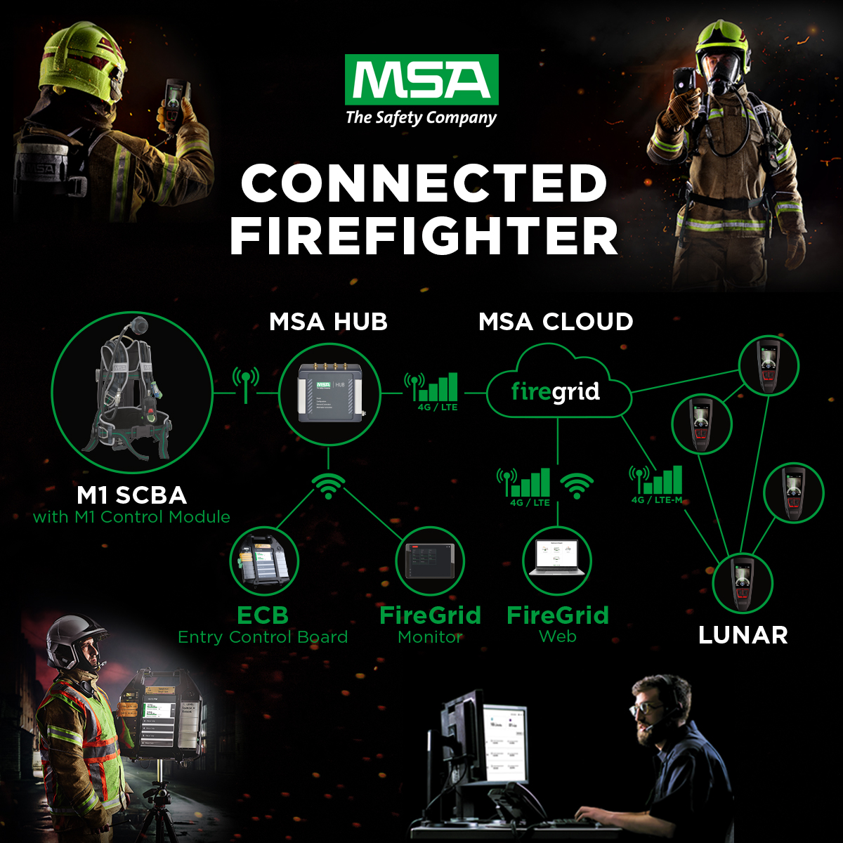 MSA on Twitter: "Discover MSA’s Connected Firefighter platform, our most sophisticated suite of ...