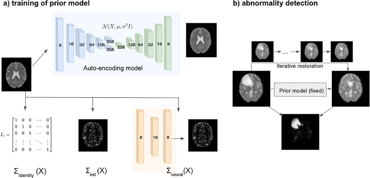 Computer Vision Lab Zurich (@CVL_ETH) | Twitter