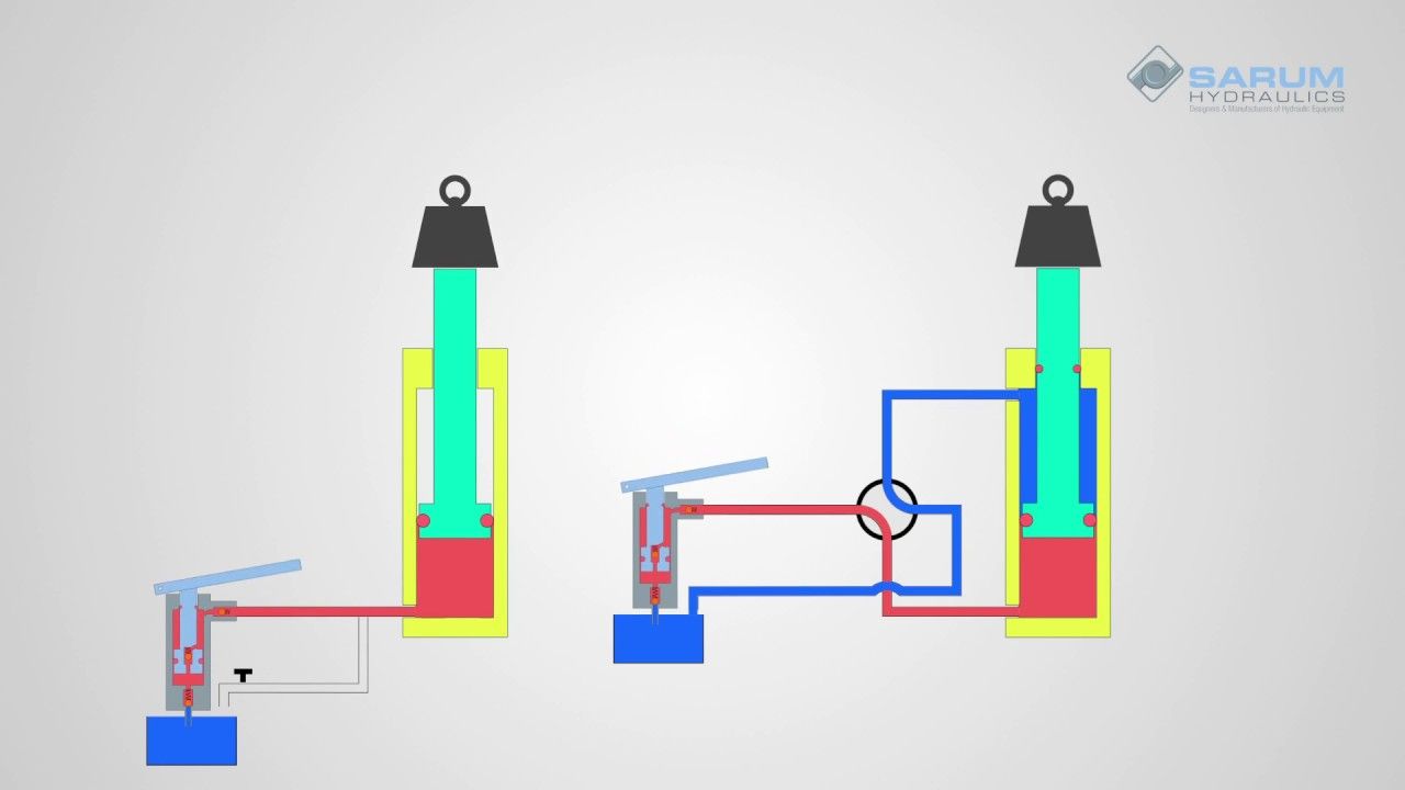 Hydraulic Cylinder Working Animation