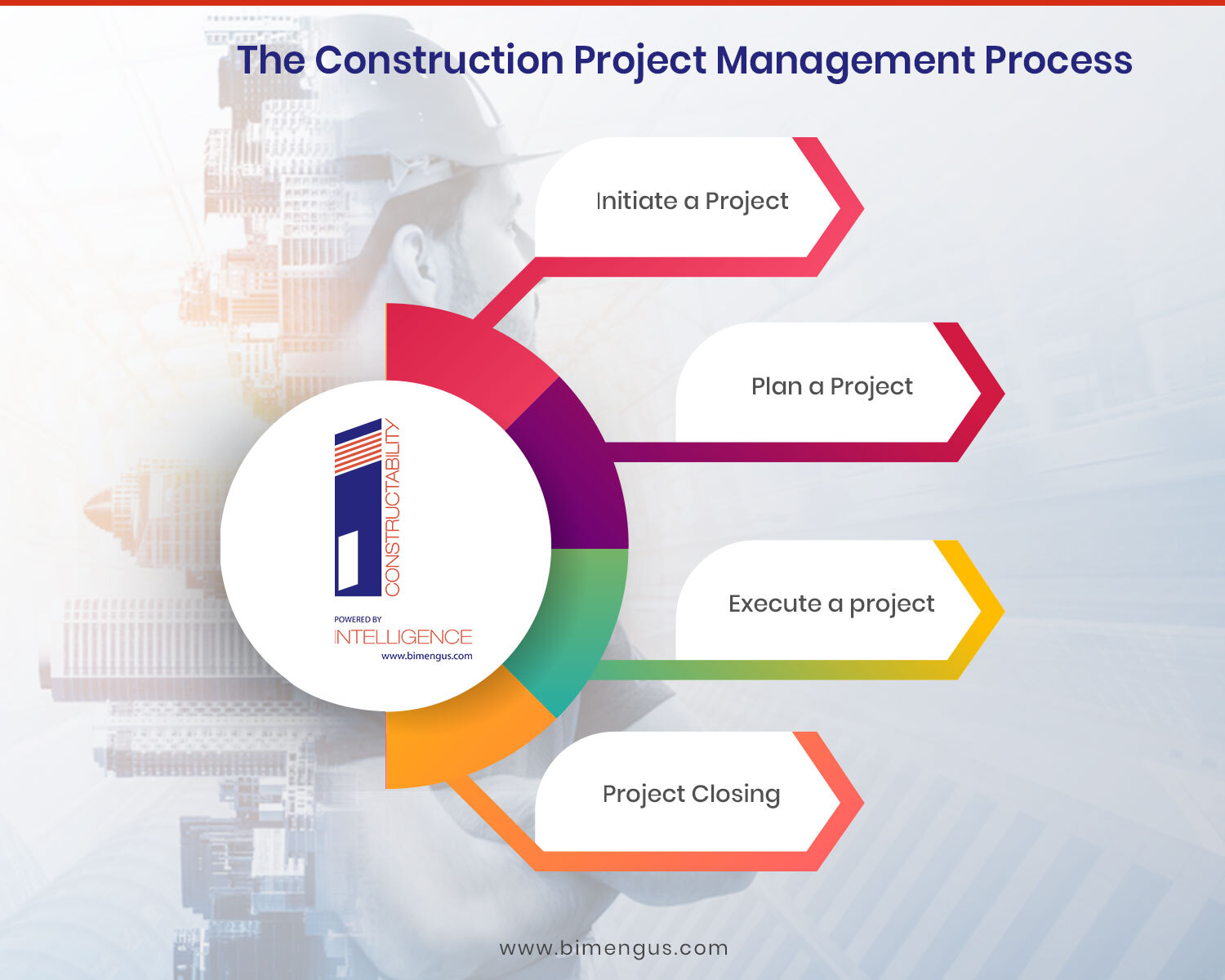 Construction Project Management Process
