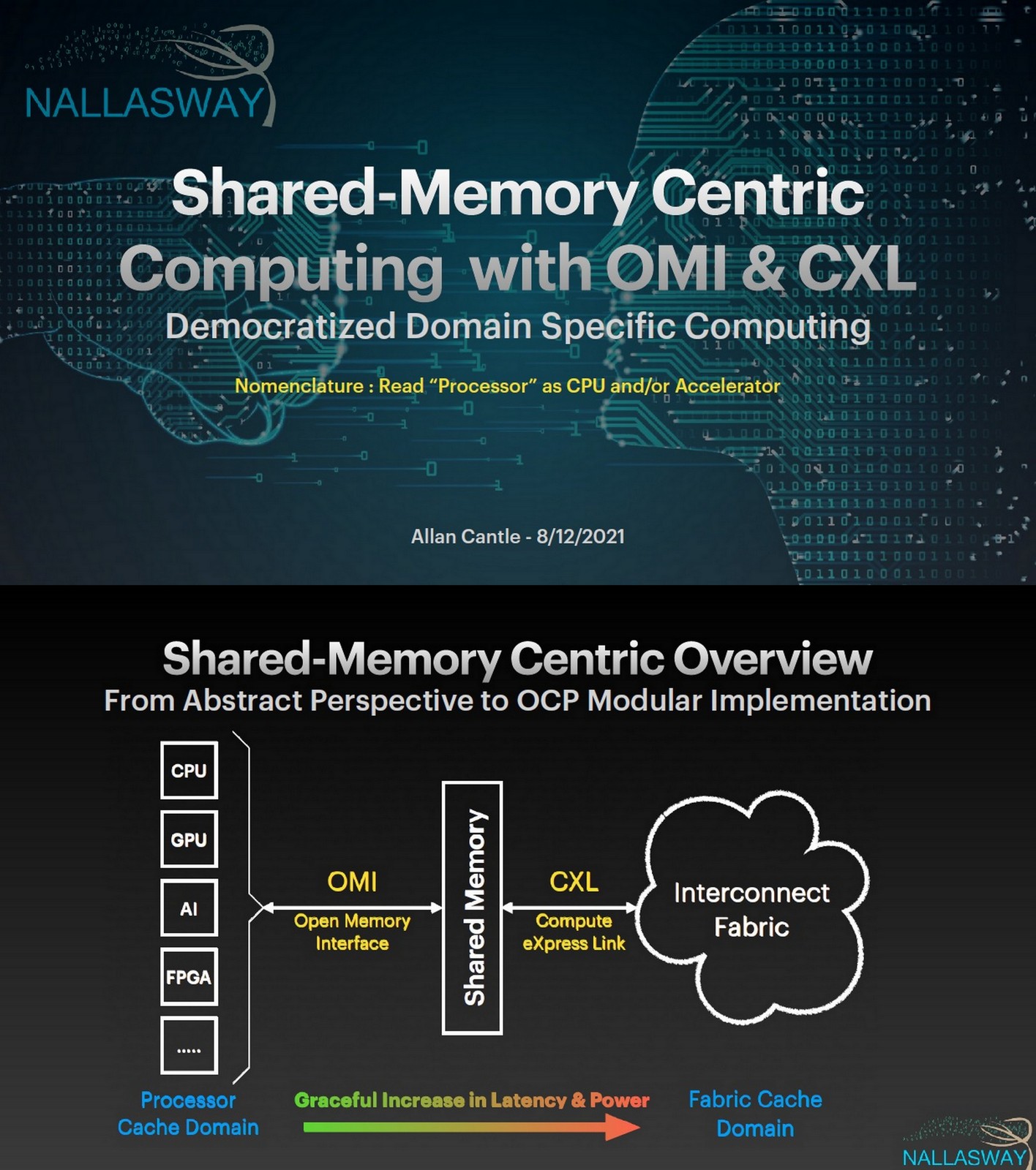 OGAWA, Tadashi on Twitter: "=> Matrix DSP (GPDSP), NUDT 信息科学, Mar 2019 https://t.co/HQw30XrBke ...
