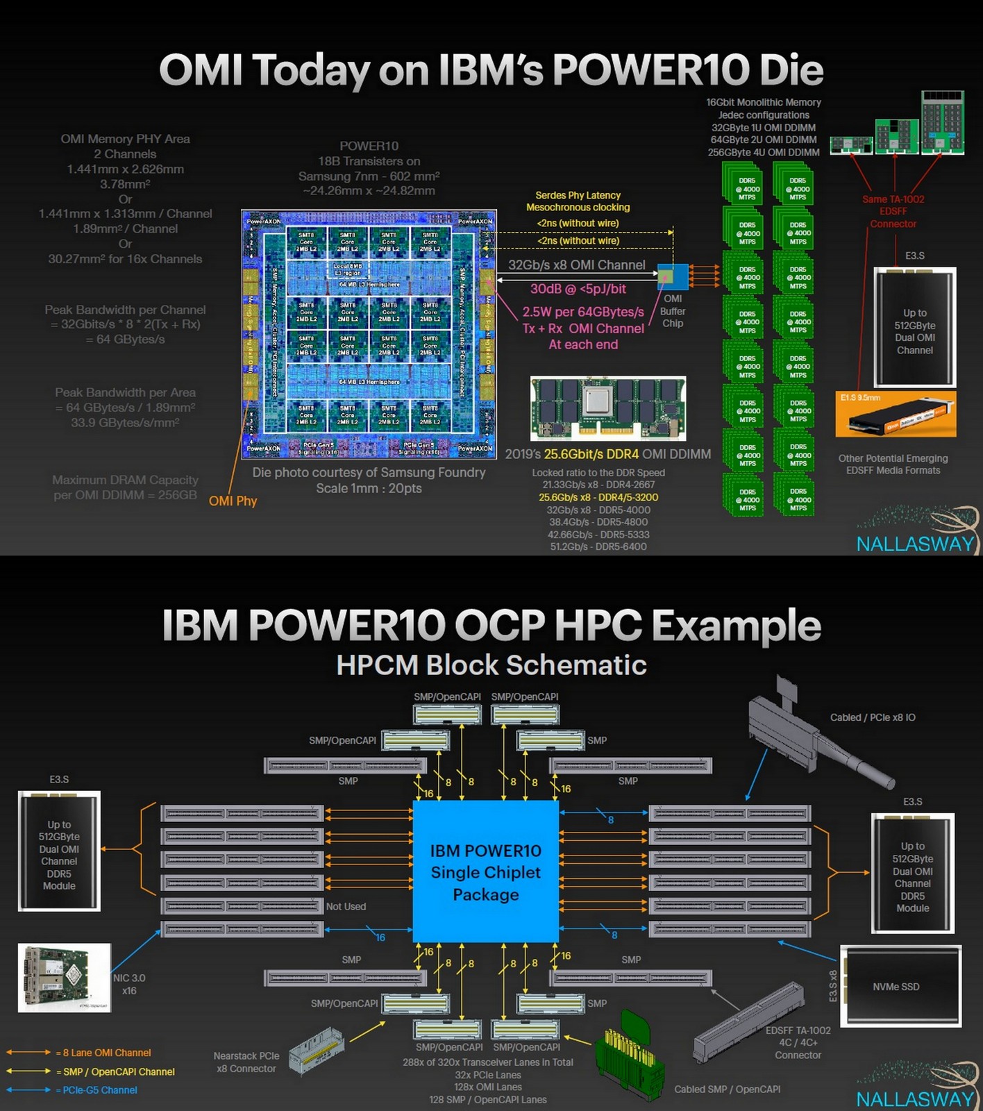 OGAWA, Tadashi on Twitter: "=> Matrix DSP (GPDSP), NUDT 信息科学, Mar 2019 https://t.co/HQw30XrBke ...