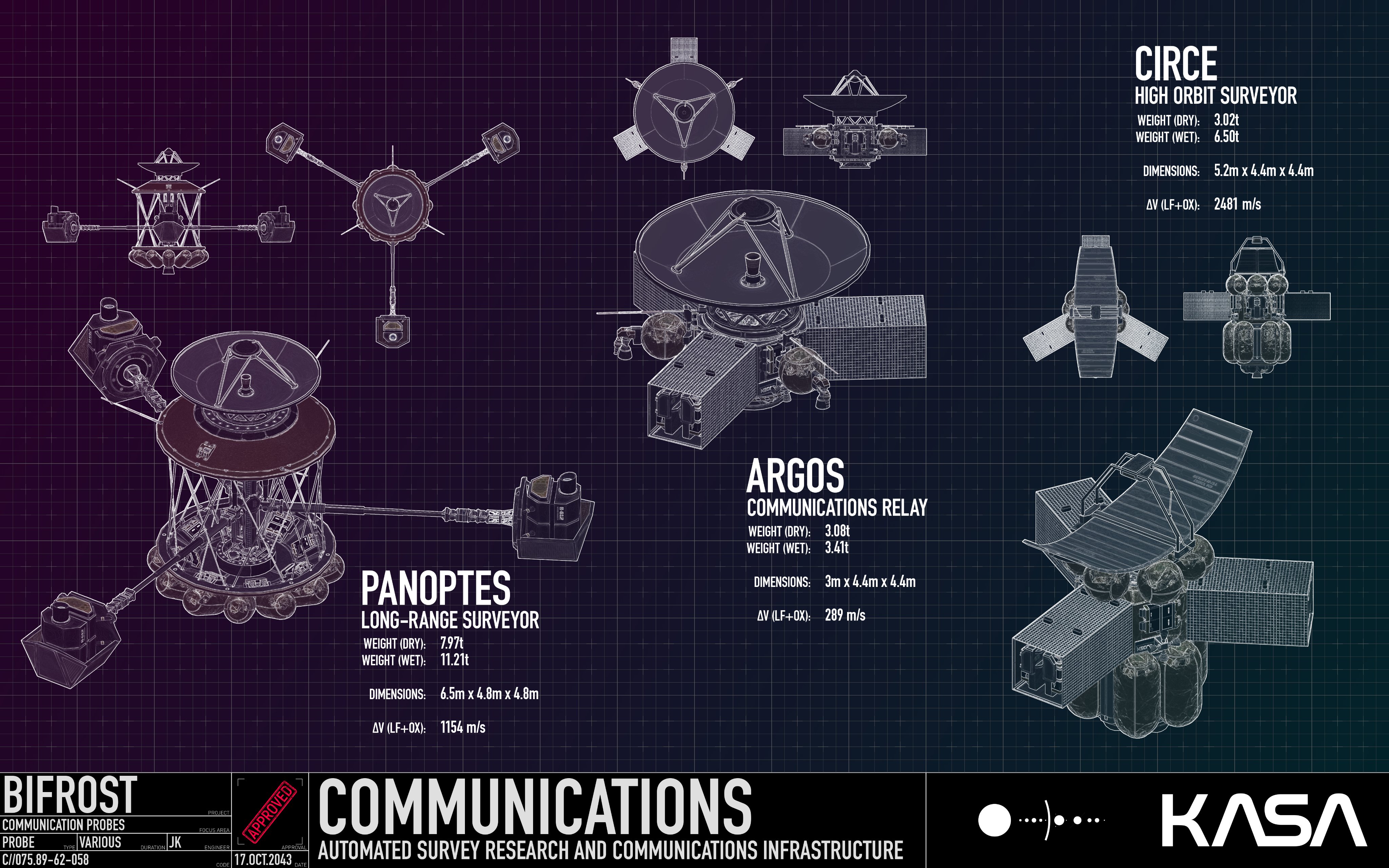 Kerbal Space Program Communication