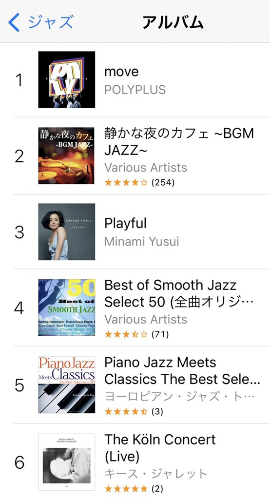 POLYPLUS 2022.1.31@POWERS2 💎 on Twitter: "【速報】POLYPLUS｜新作『move』発売2日目もiTunesジャズアルバムランキング第1位｜https ...