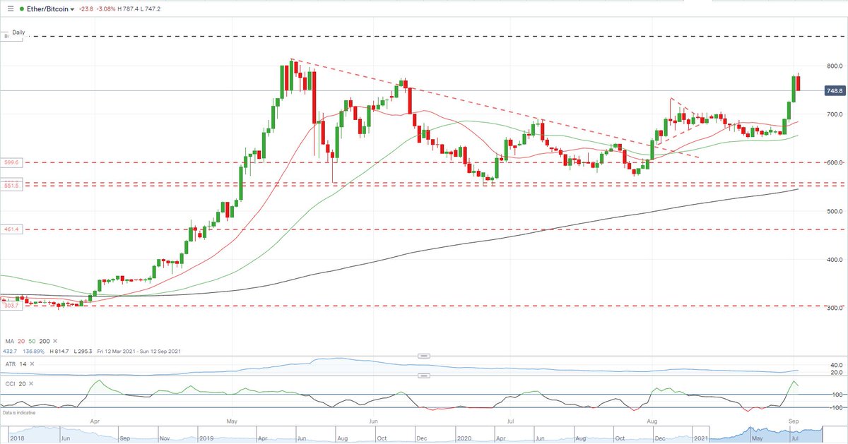 Bitcoin Price Today | BTC Live Chart and Forecast