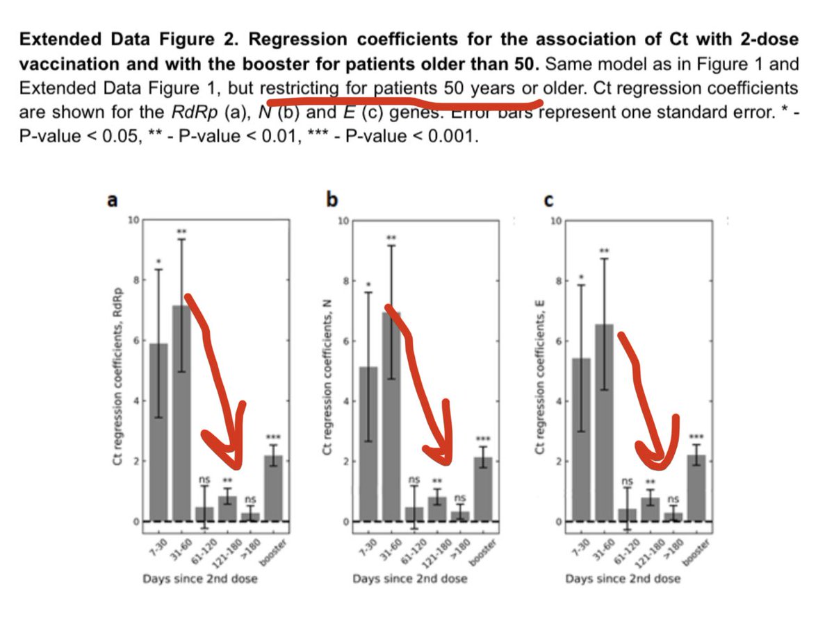 Thread by @DrEricDing on Thread Reader App – Thread Reader App