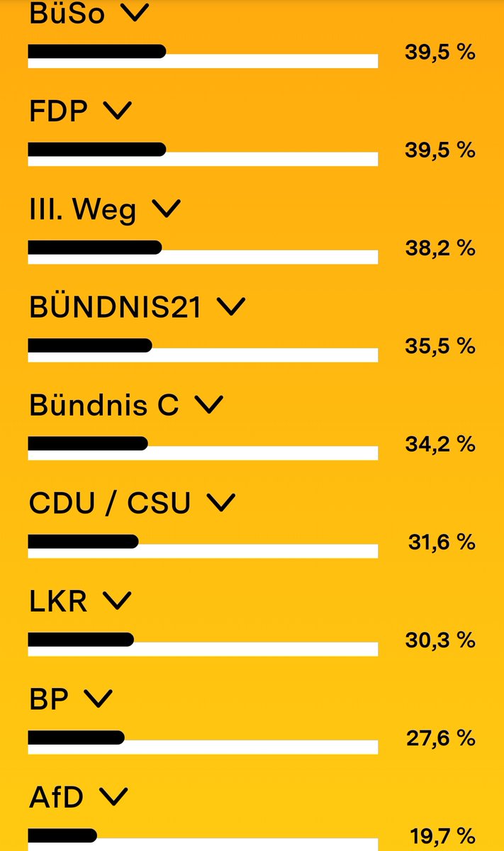 (((Jan Kastner))) on Twitter: "Bei "allen Parteien" gibt es auch keine Überraschungen (ihr seht ...