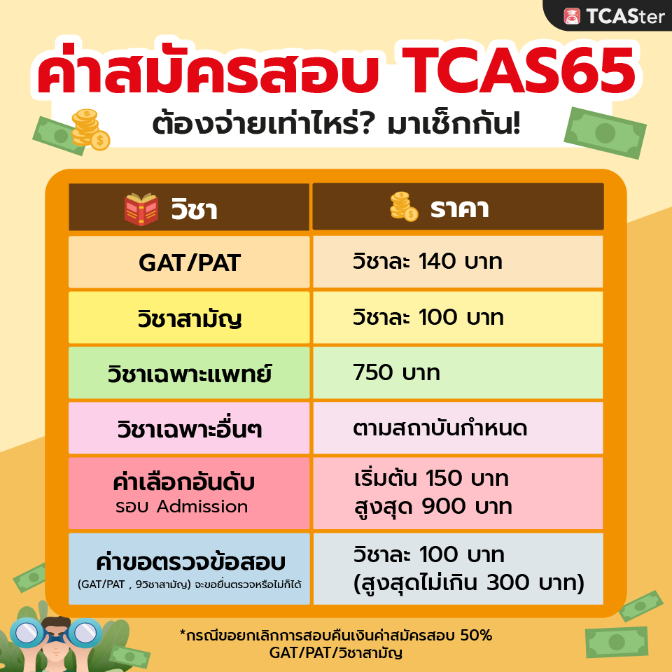 TCASter on Twitter: "📌เธรดรวมประกาศสำคัญ #TCAS65 รวมไว้แล้ว‼️ โพสต์เดียวจบ🎉 #DEK65 ต้องรู้และทำ ...