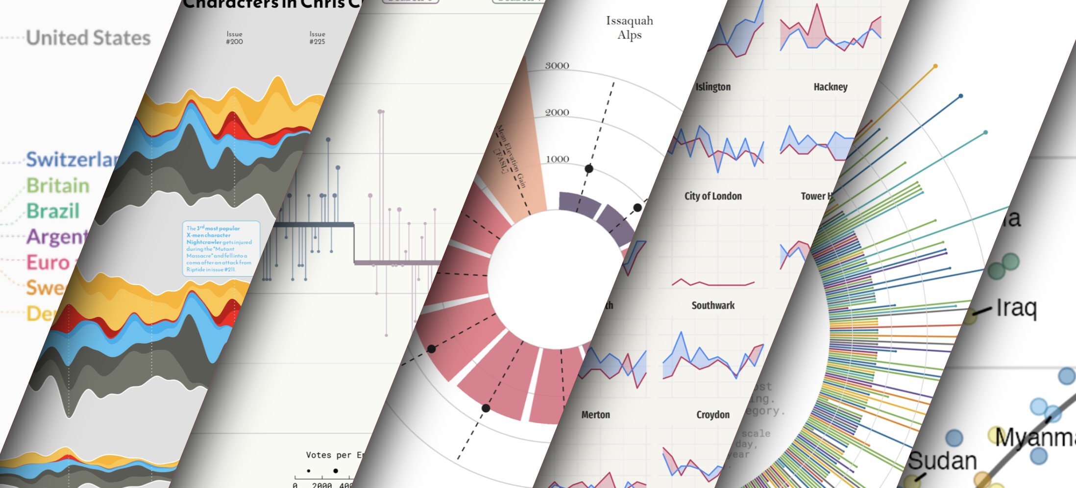 Cédric Scherer on Twitter: "📊🧵 Collection of tweets featuring open-access materials that I have ...