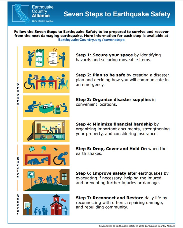 Earthquake Safety Tips Before During And After Safety First: What To