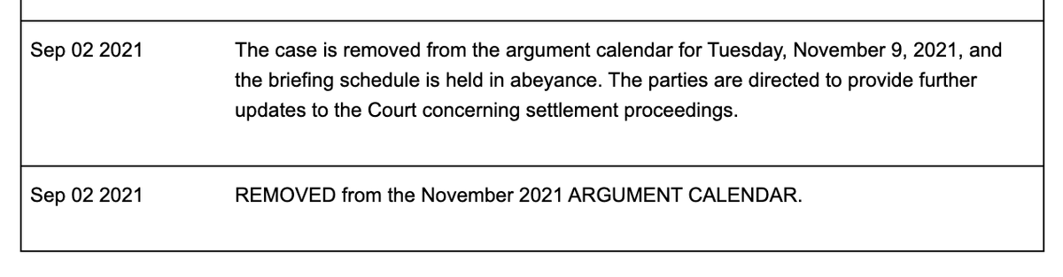 Relist Watch - SCOTUSblog