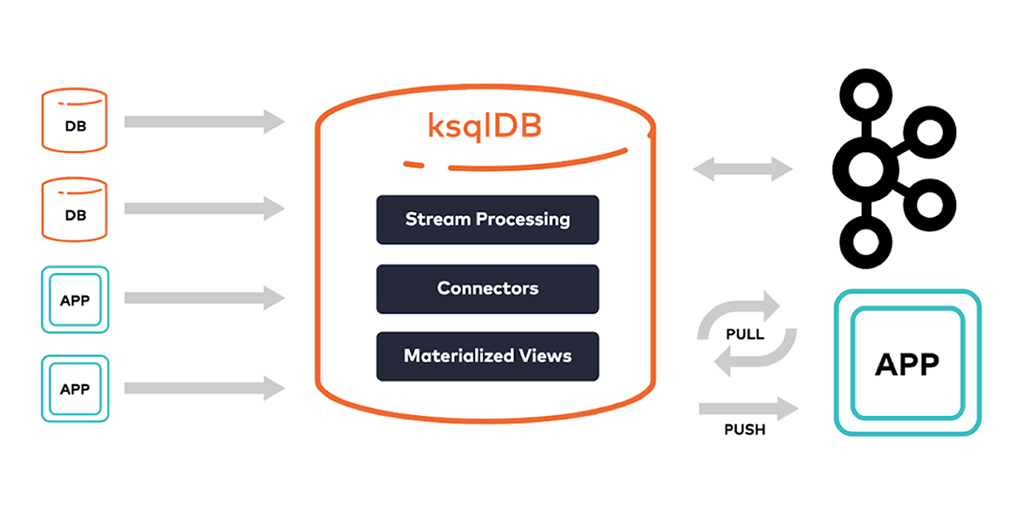 Confluent On Twitter Looking For A Simpler Way To Build Stream Processing Applications On Top 1186