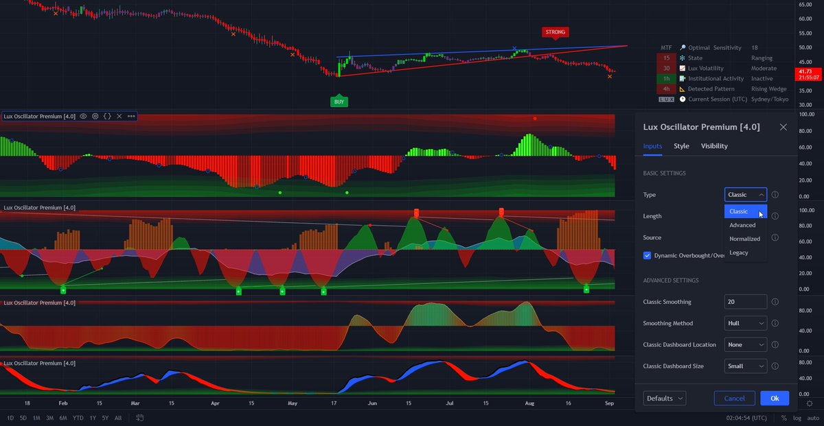 (1/4) Lux Algo Premium v4.0 (our main toolkit) has been a huge success ...